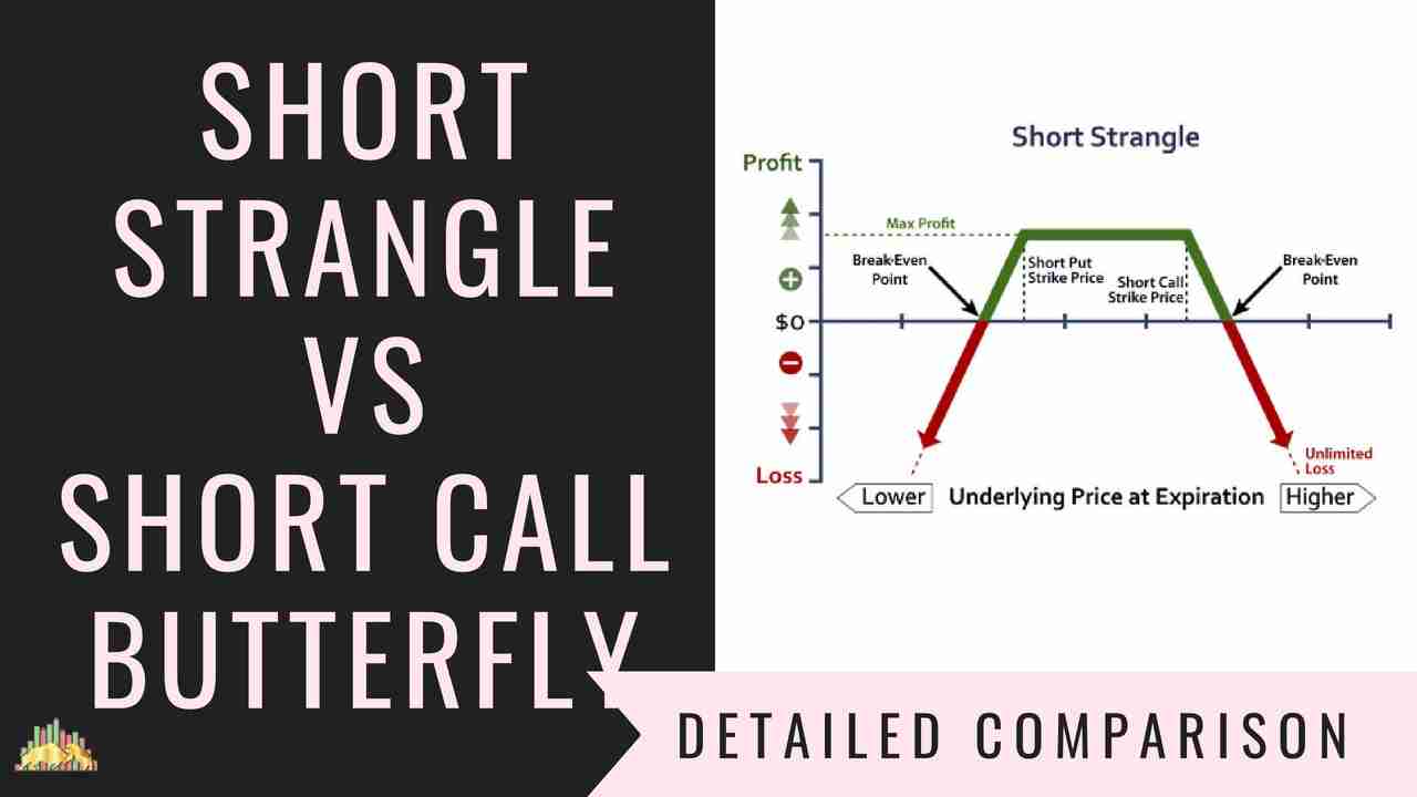 Short Strangle Vs Short Call Butterfly | Options Strategies Comparison
