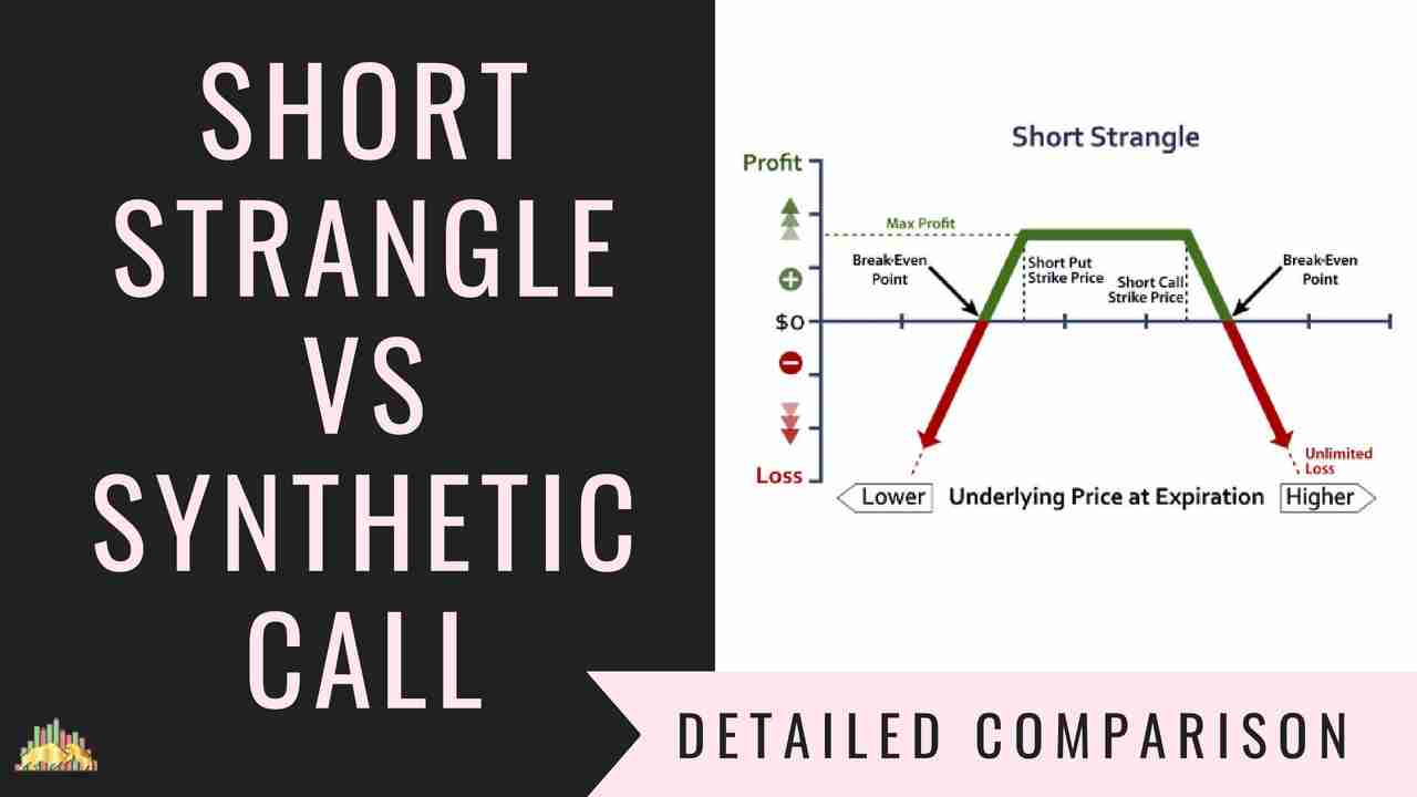 Short Strangle Vs Synthetic Call | Options Strategies Comparison