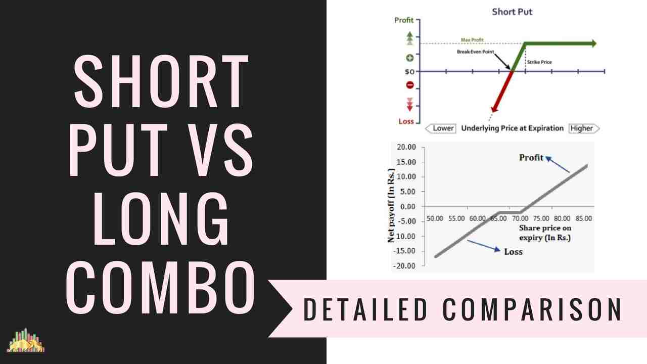 Short Put Vs Long Combo | Option Trading Strategies Comparison