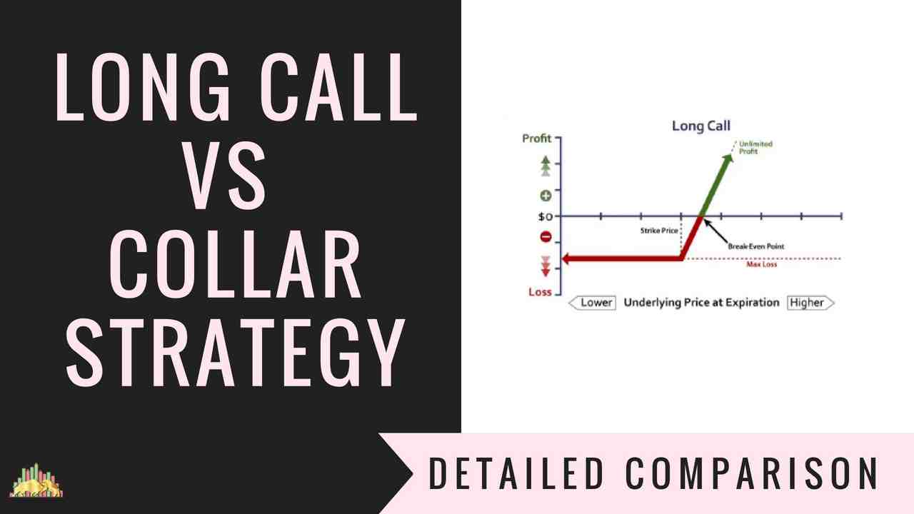 Long Call Vs Collar Strategy | Options Trading Strategy Comparison