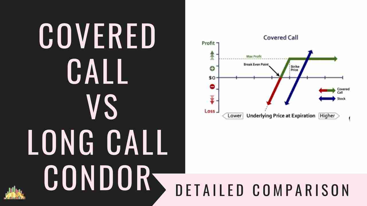 Covered Call Vs Long Call Condor | Options Strategies Comparison