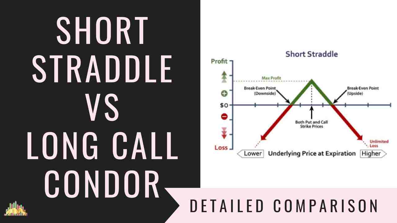 Short Straddle Vs Long Call Condor | Options Strategies Comparison