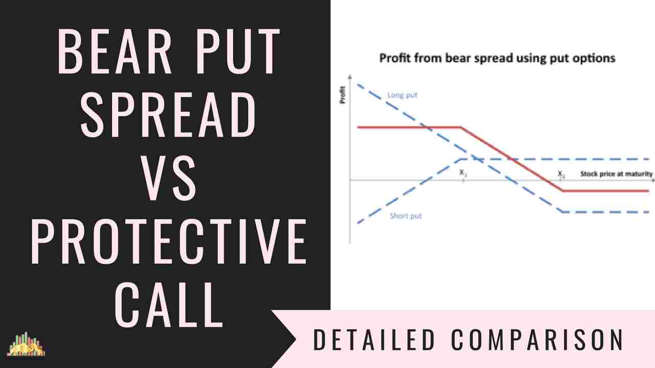 Bear Put Spread Vs Protective Call | Options Strategies Comparison