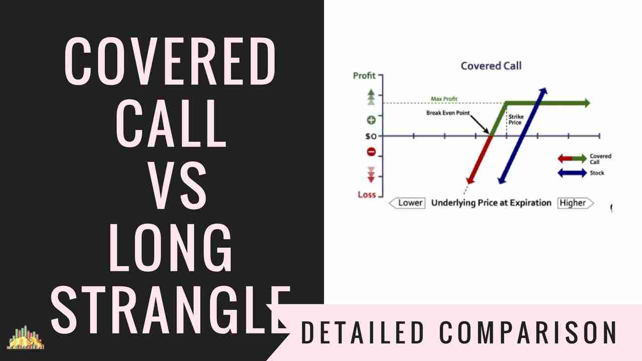 Covered Call Vs Long Strangle | Options Trading Strategies Comparison