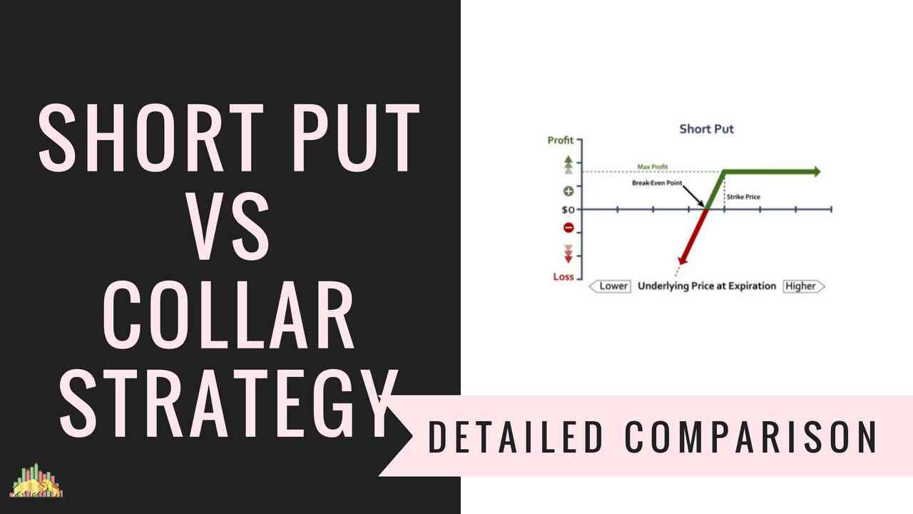 Short Put Vs Collar Strategy | Options Trading Strategies Comparison