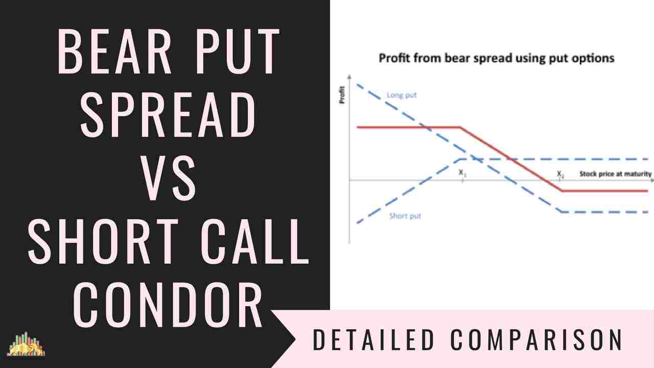 Bear Put Spread Vs Short Call Condor | Options Strategies Comparison