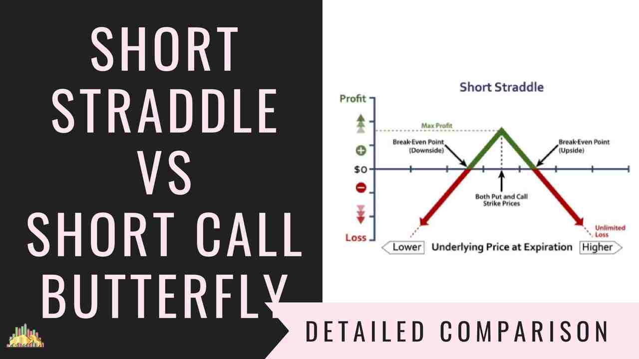 Short Straddle Vs Short Call Butterfly | Options Strategies Comparison