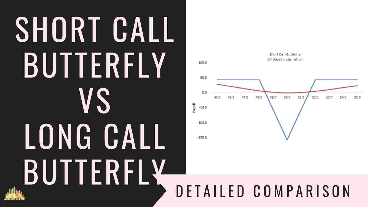 Short Call Butterfly Vs Long Call Butterfly | Options Strategies Comparison