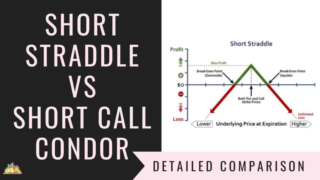 Short Straddle Vs Short Call Condor | Options Strategies Comparison