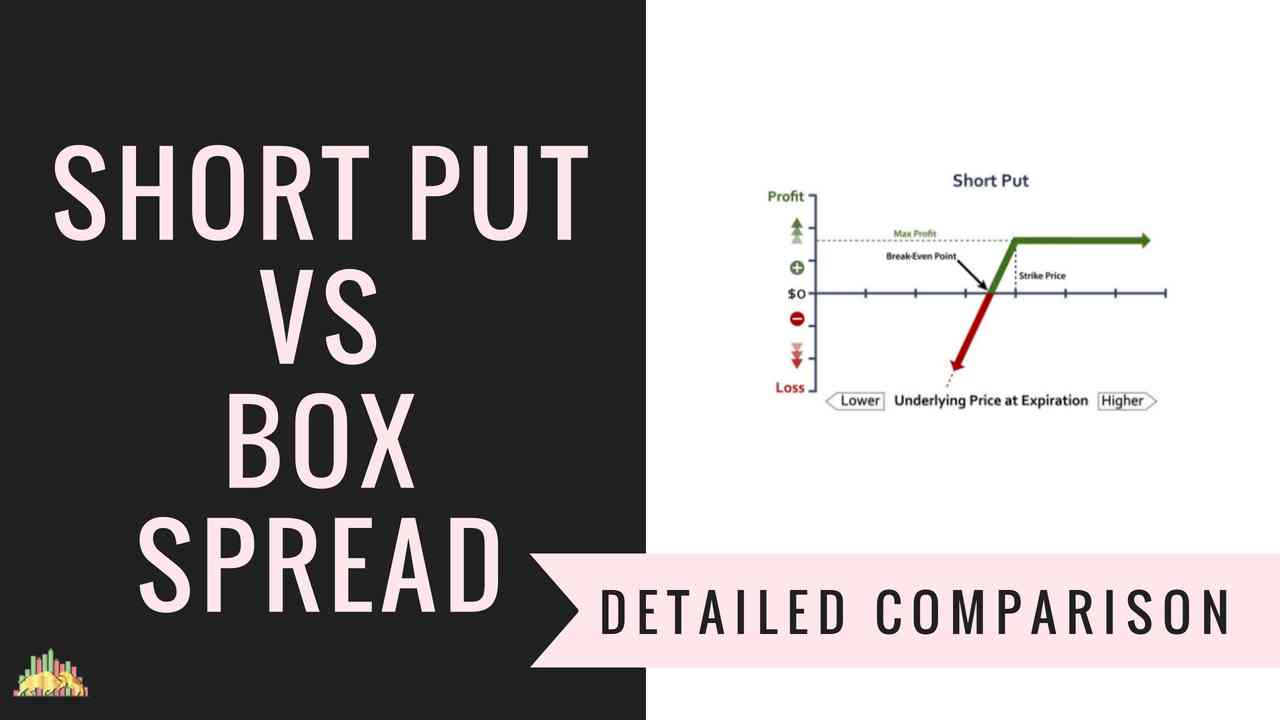 Short Put Vs Box Spread | Options Trading Strategies Comparison