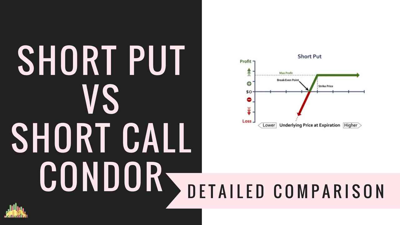 Short Put Vs Short Call Condor | Options Trading Strategies Comparison