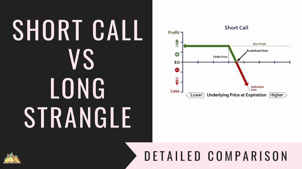 Short Call Vs Long Strangle | Options Trading Strategies Comparison