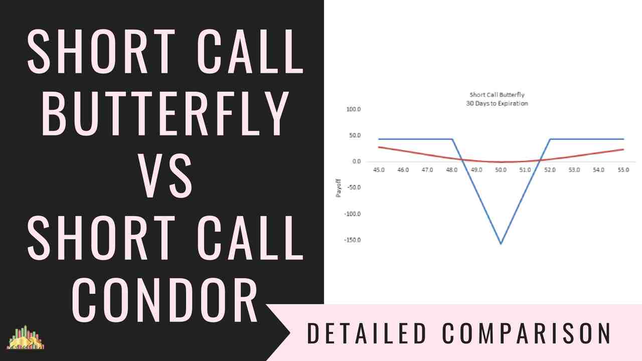 Short Call Butterfly Vs Short Call Condor | Options Strategies Comparison