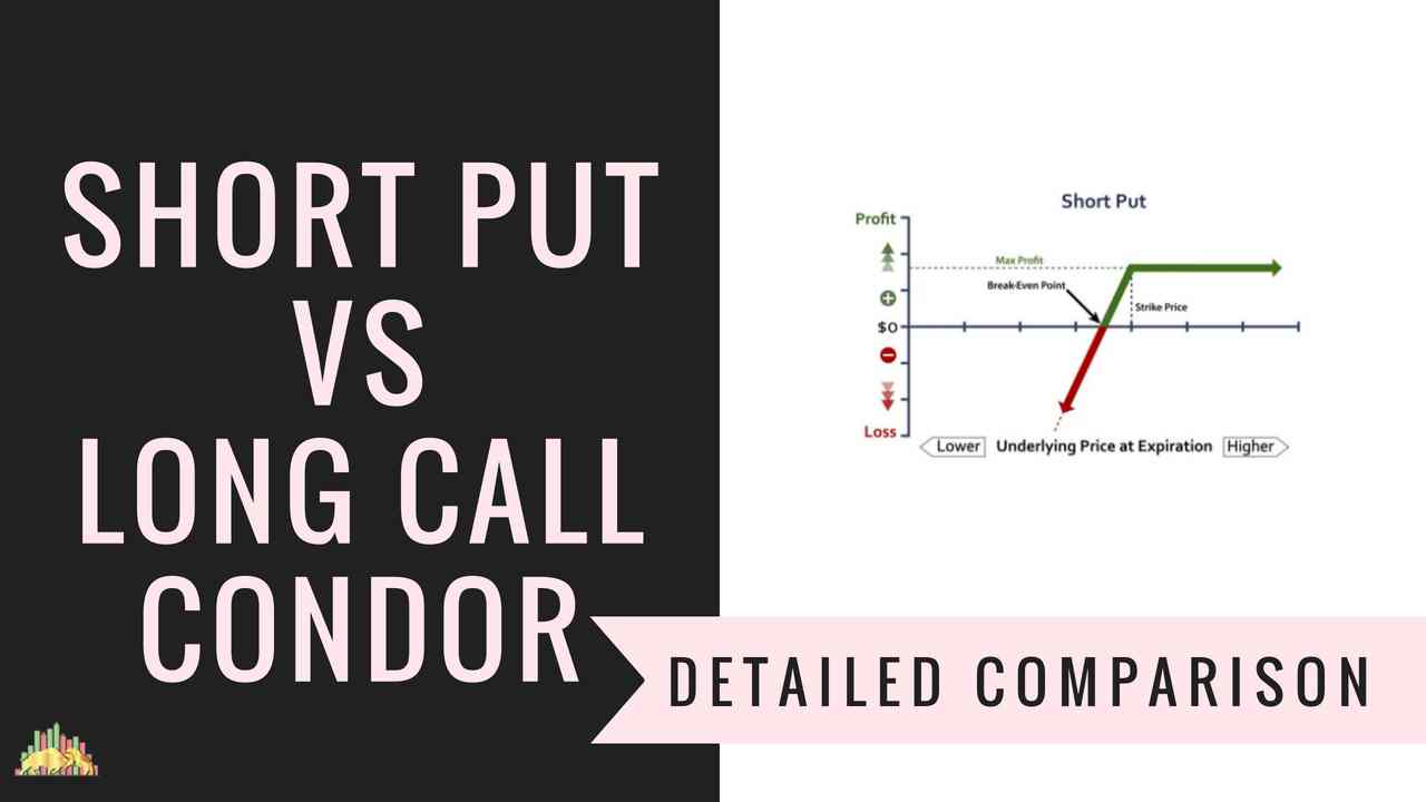 Short Put Vs Long Call Condor | Options Trading Strategies Comparison