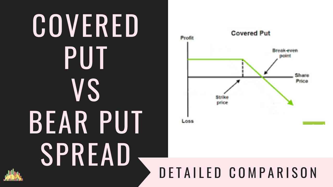 Covered Put Vs Bear Put Spread | Options Trading Strategies Comparison