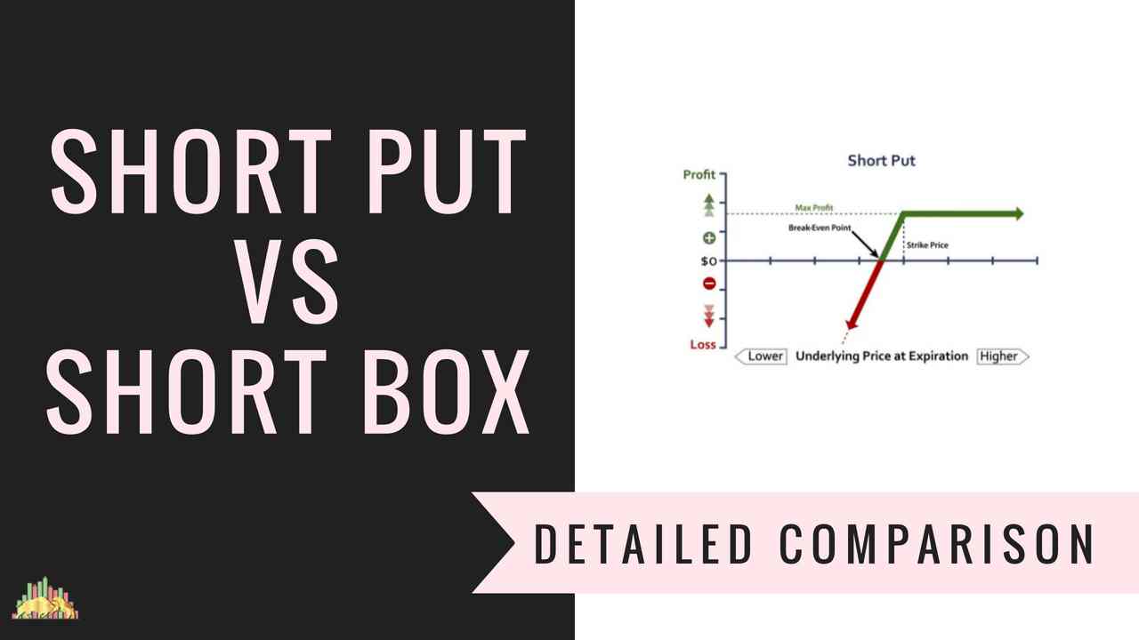 Short Put Vs Short Box | Options Trading Strategies Comparison