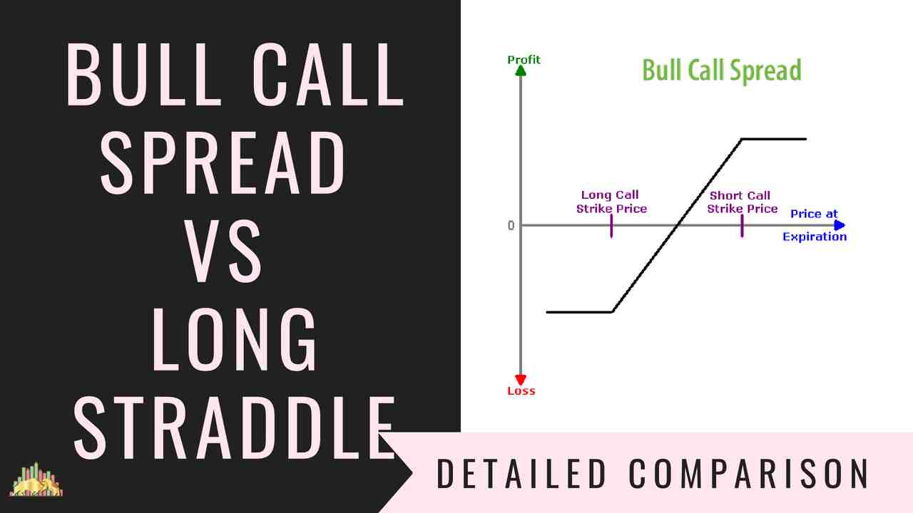 Bull Call Spread Vs Long Straddle | Options Strategies Comparison