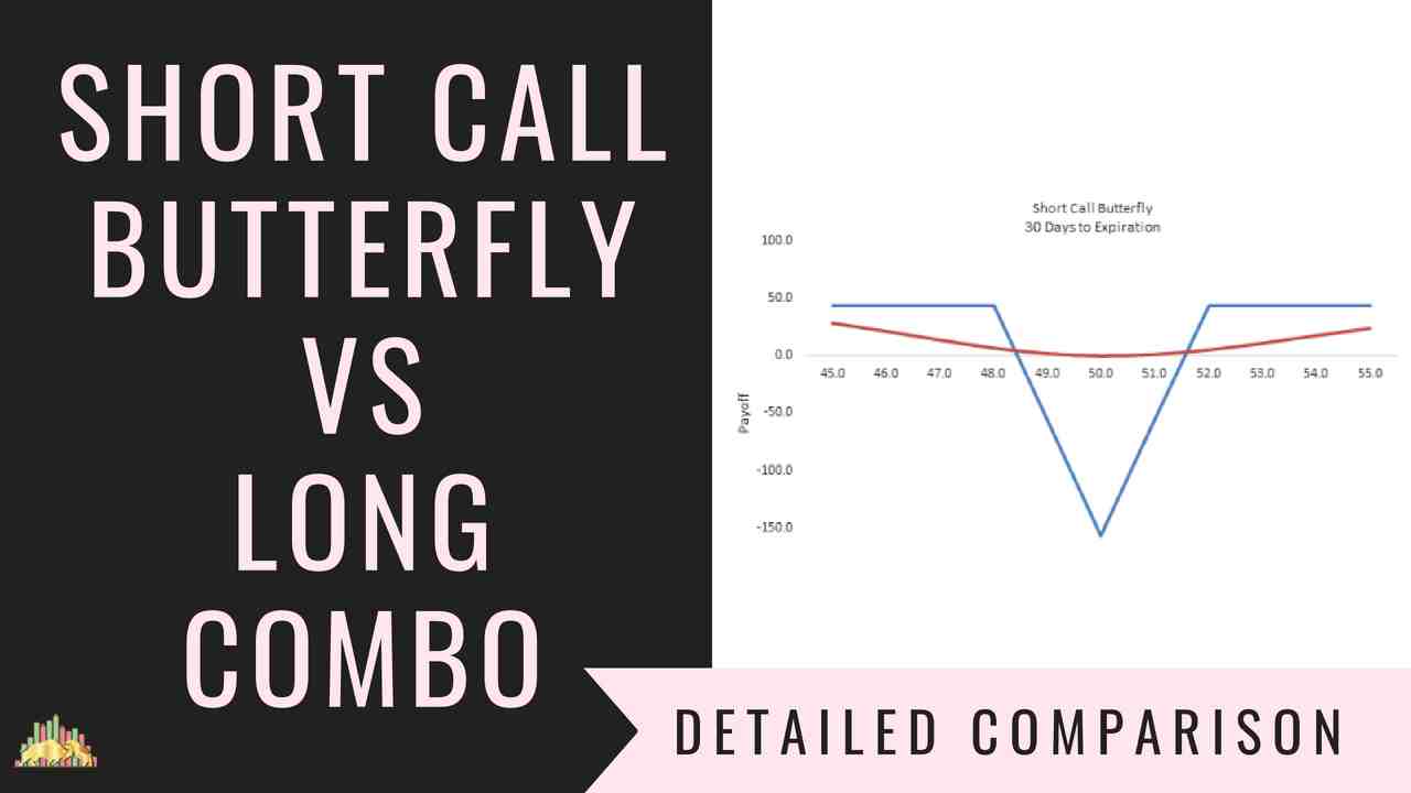 Short Call Butterfly Vs Long Combo | Options Strategies Comparison