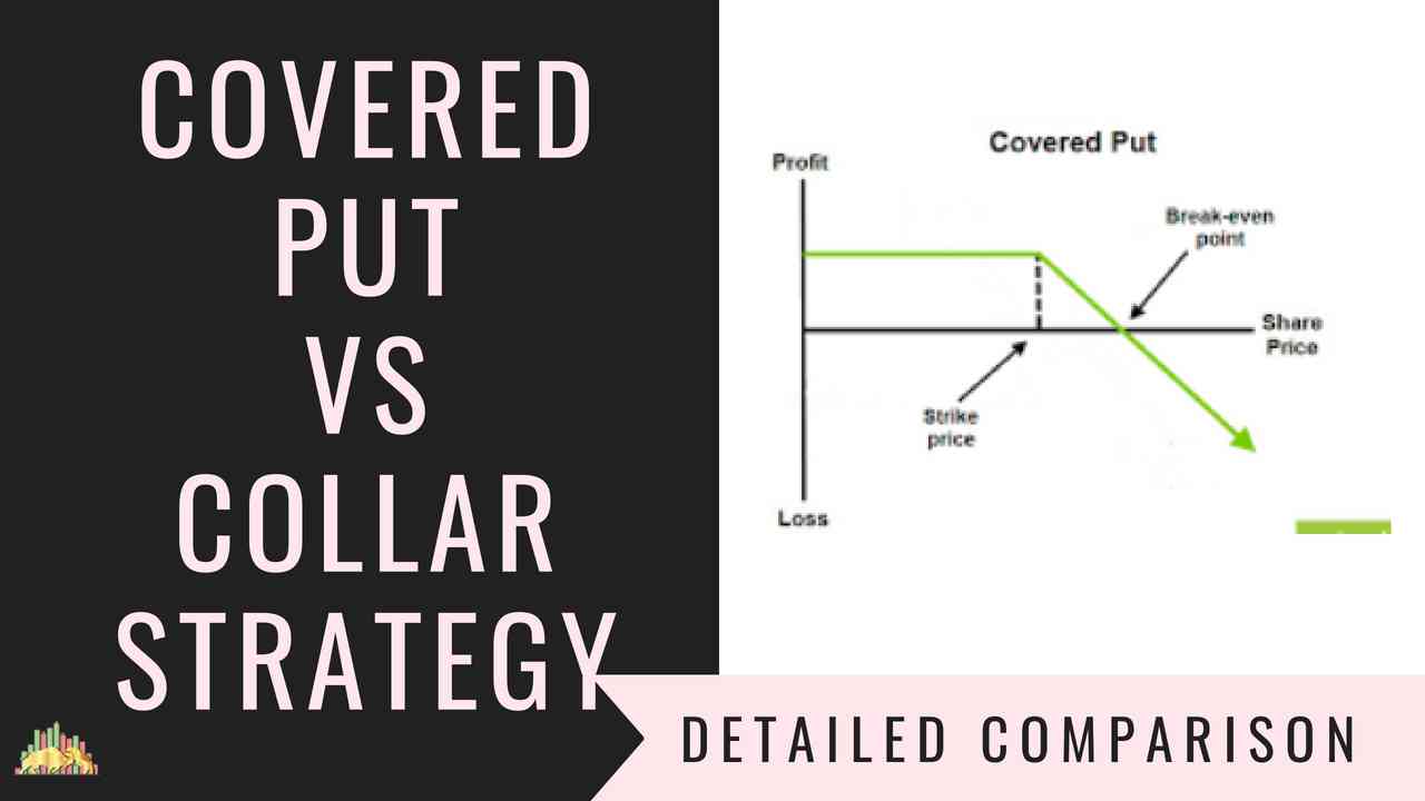 Covered Put Vs Collar Strategy | Options Trading Strategies Comparison
