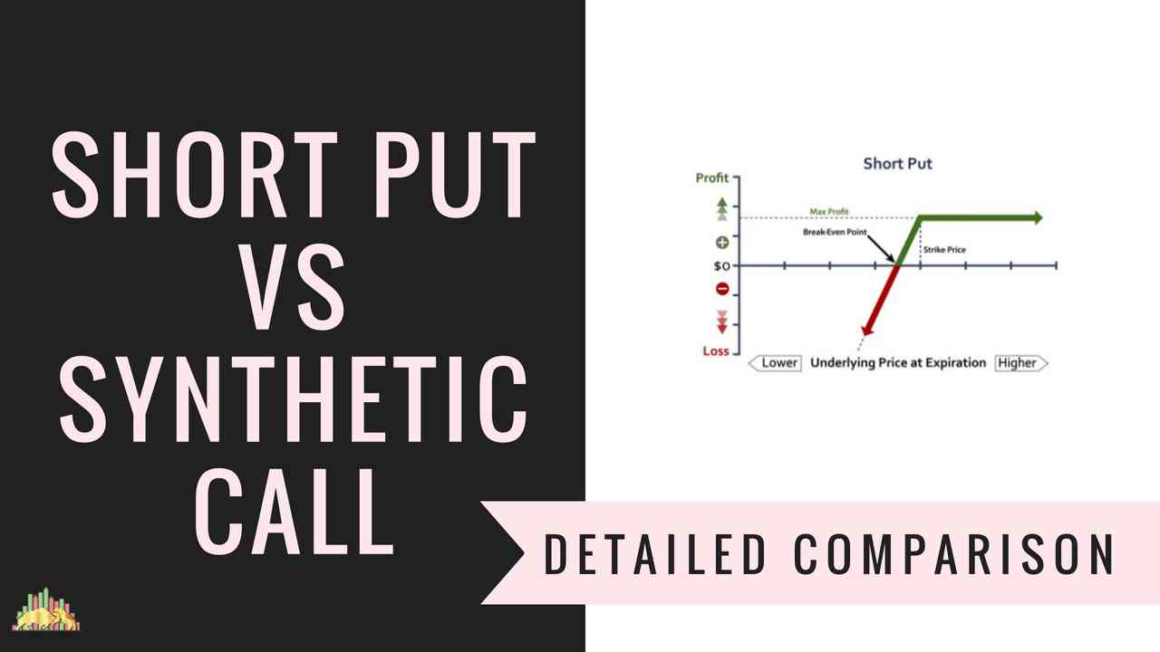 Short Put Vs Synthetic Call | Option Trading Strategies Comparison