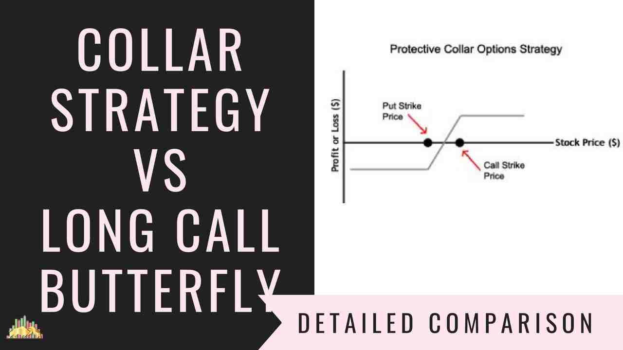 Collar Strategy Vs Long Call Butterfly | Options Strategies Comparison