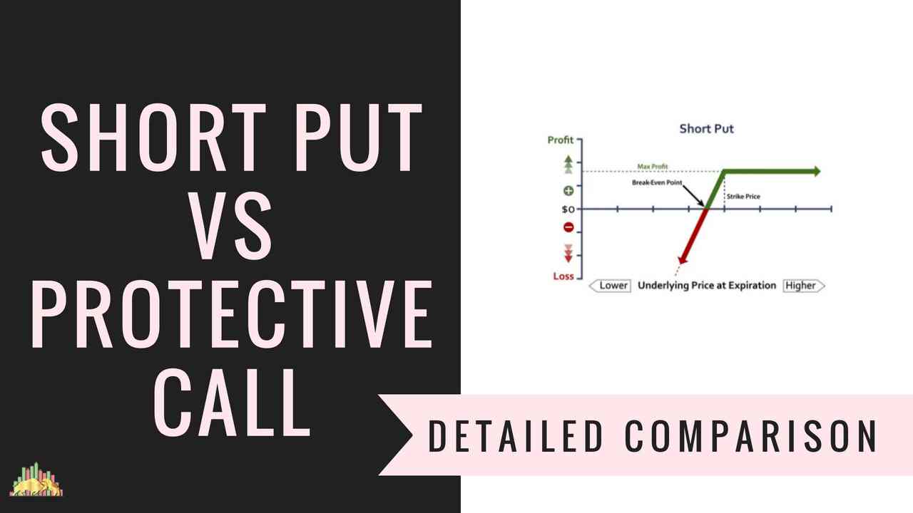 Short Put Vs Protective Call | Option Trading Strategies Comparison