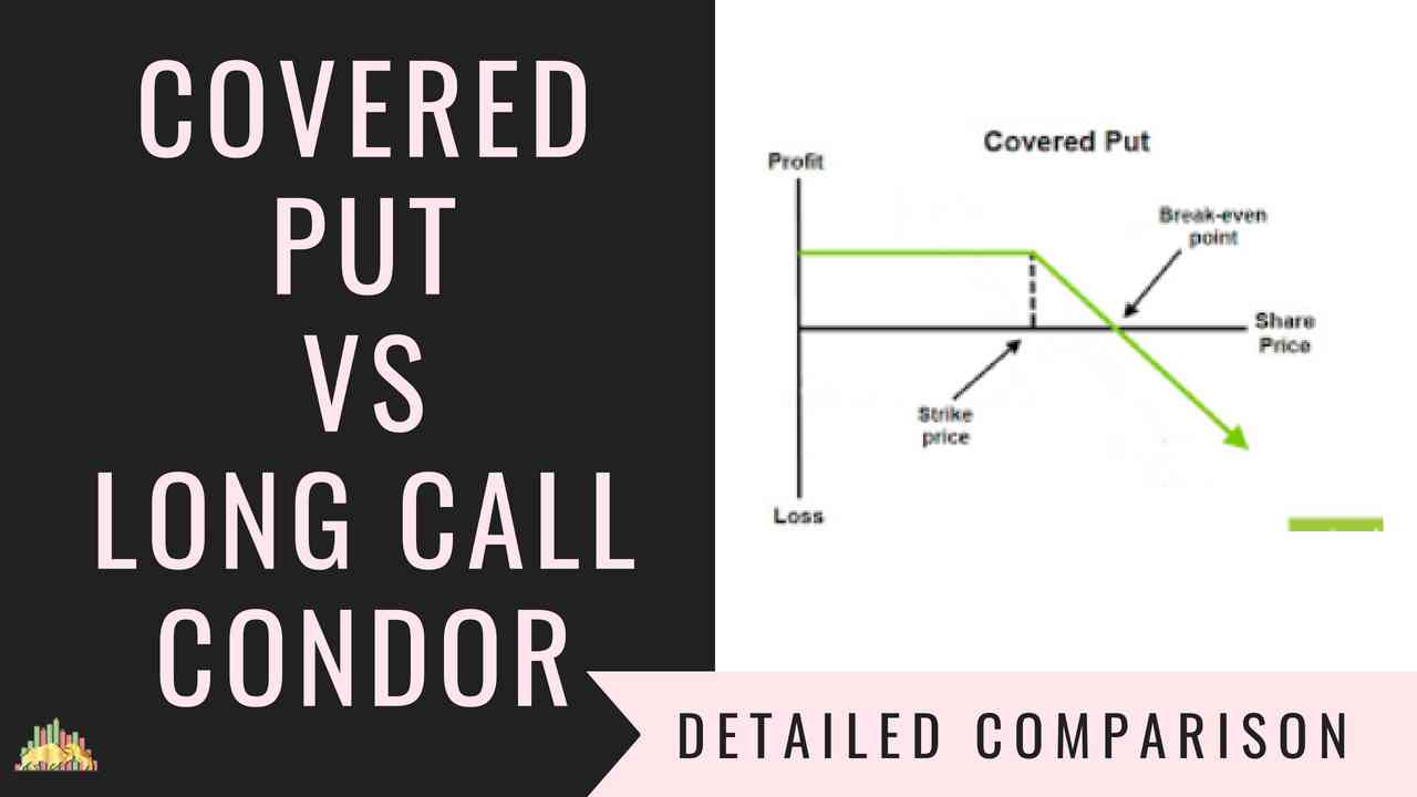 Covered Put Vs Long Call Condor | Options Strategies Comparison