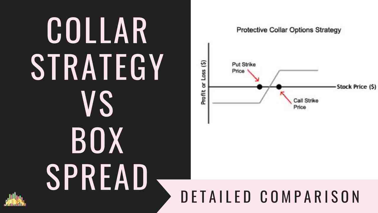 Collar Strategy Vs Box Spread | Options Trading Strategies Comparison
