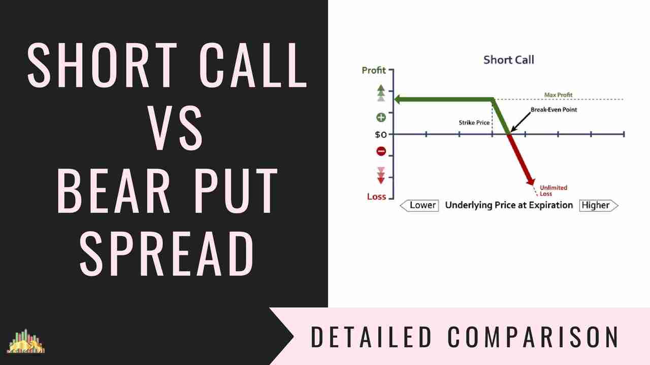Short Call Vs Bear Call Spread | Options Trading Strategies Comparison