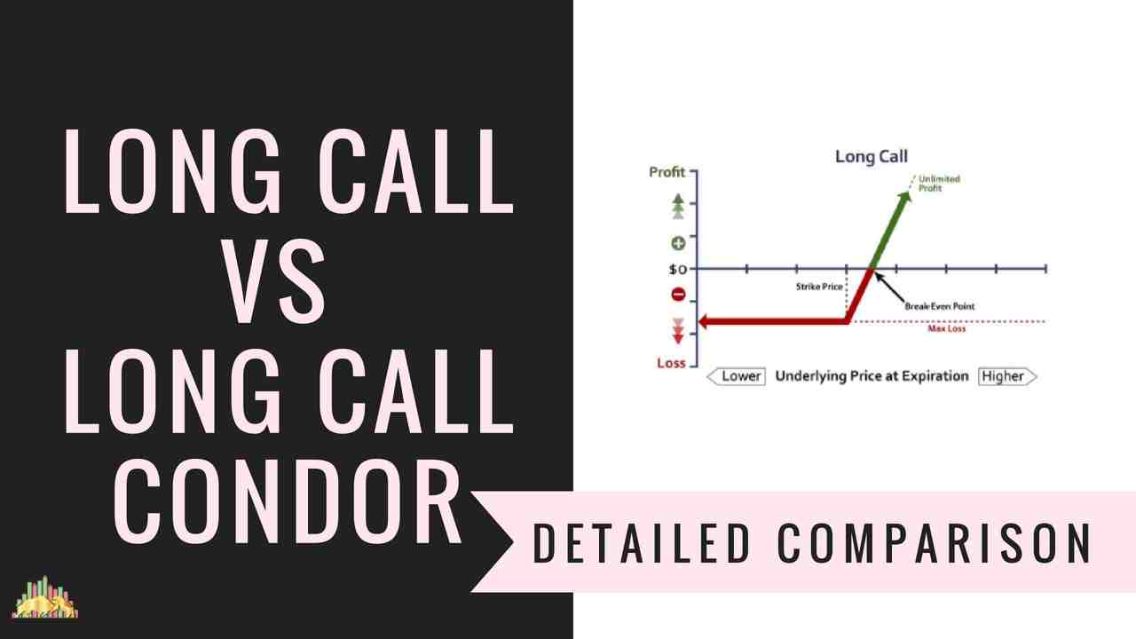 Long Call Vs Long Call Condor | Options Trading Strategies Comparison