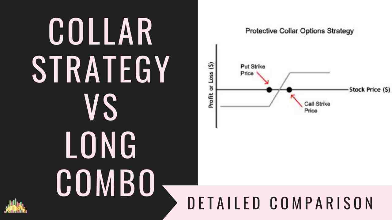 Collar Strategy Vs Long Combo | Options Trading Strategies Comparison