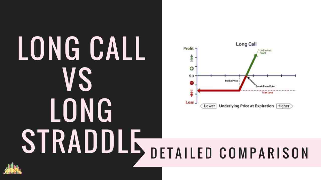 Long Call Vs Long Straddle | Options Trading Strategies Comparison