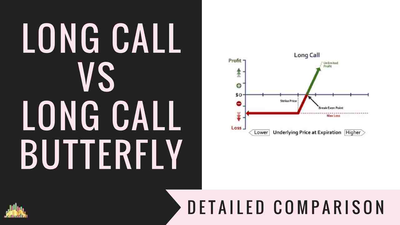 Long Call Vs Long Call Butterfly | Options Trading Strategies Comparison