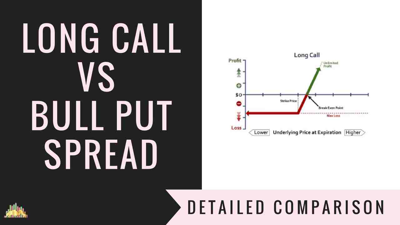 Long Call Vs Bull Put Spread | Options Trading Strategies Comparison