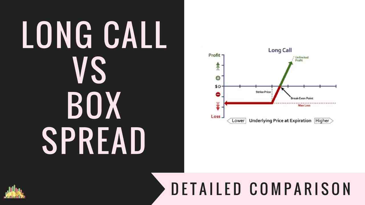 Long Call Vs Box Spread | Options Trading Strategies Comparison