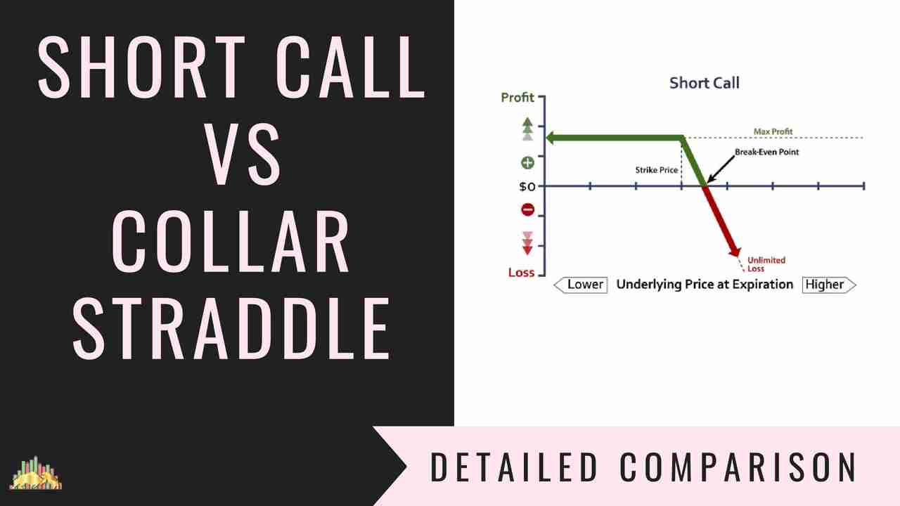 Short Call Vs Collar Strategy | Options Trading Strategies Comparison
