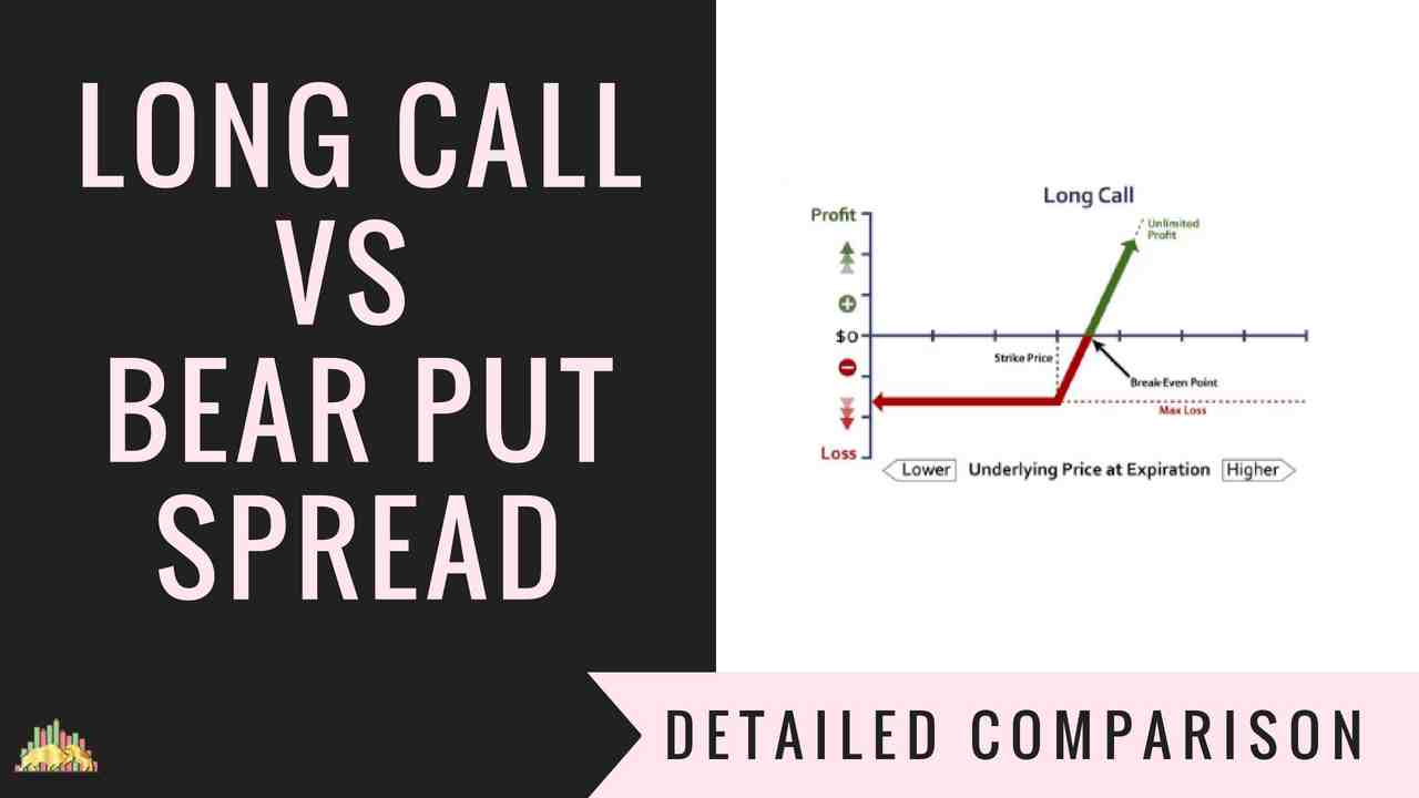 Long Call Vs Bear Put Spread | Options Trading Strategies Comparison