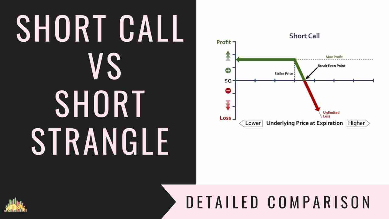 Short Call Vs Short Strangle | Options Trading Strategies Comparison