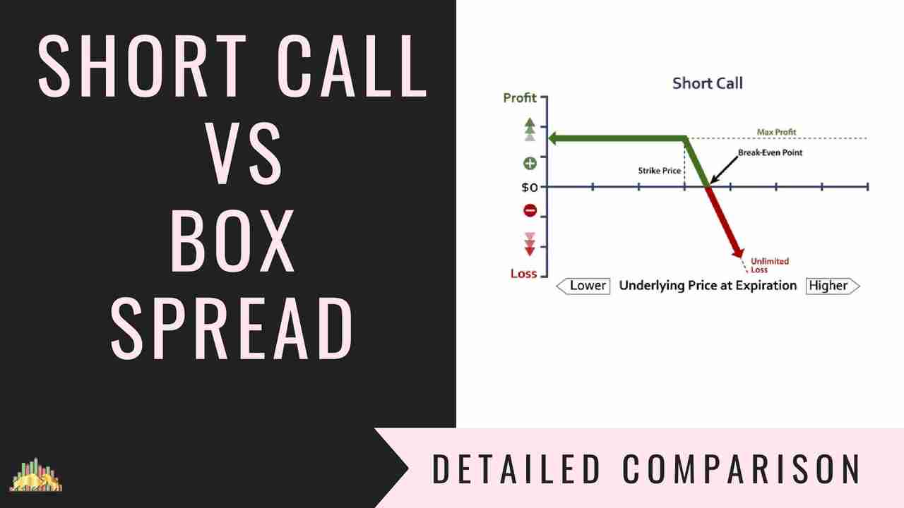 Short Call Vs Box Spread | Options Trading Strategies Comparison