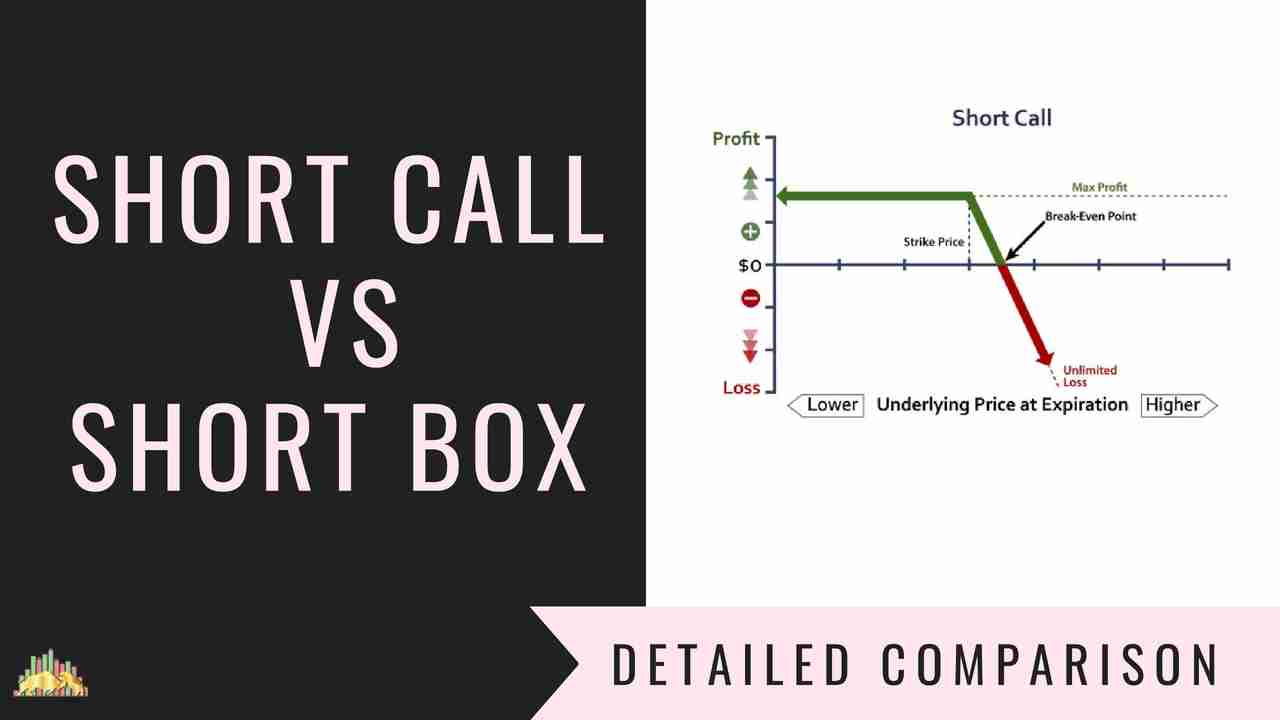 Short Call Vs Short Box | Options Trading Strategies Comparison