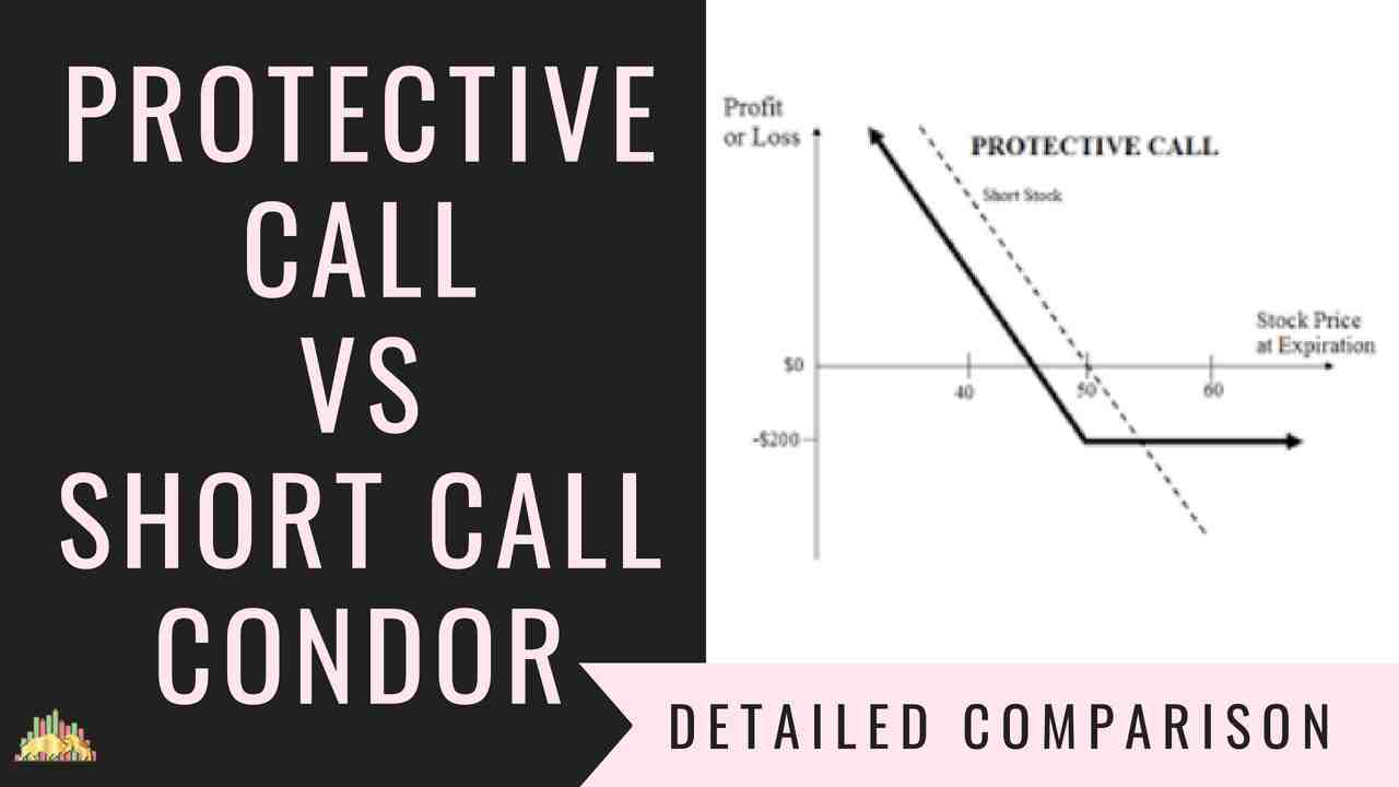 Protective Call Vs Short Call Condor | Options Strategies Comparison