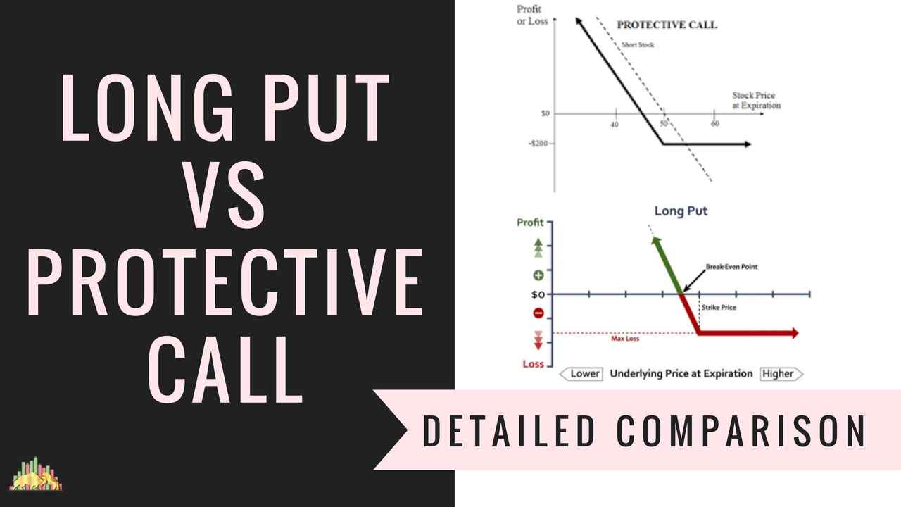 Long Put Vs Protective Call | Option Trading Strategies Comparison