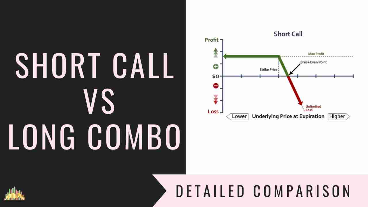 Short Call Vs Long Combo | Options Trading Strategies Comparison