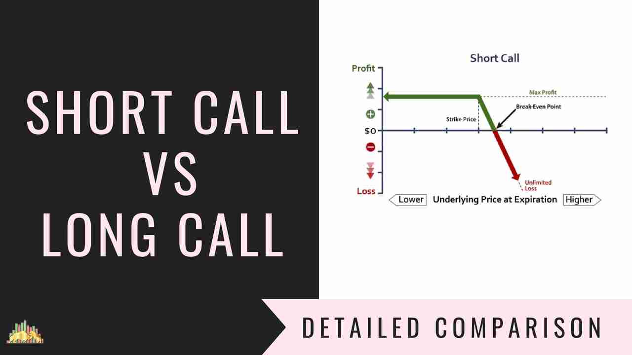 Short Call Vs Long Call | Options Trading Strategies Comparison
