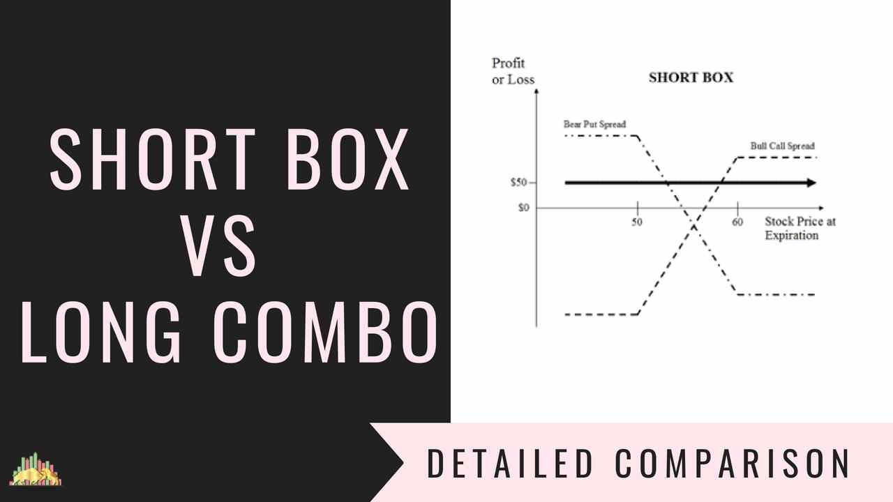 Short Box Vs Long Combo | Options Trading Strategies Comparison