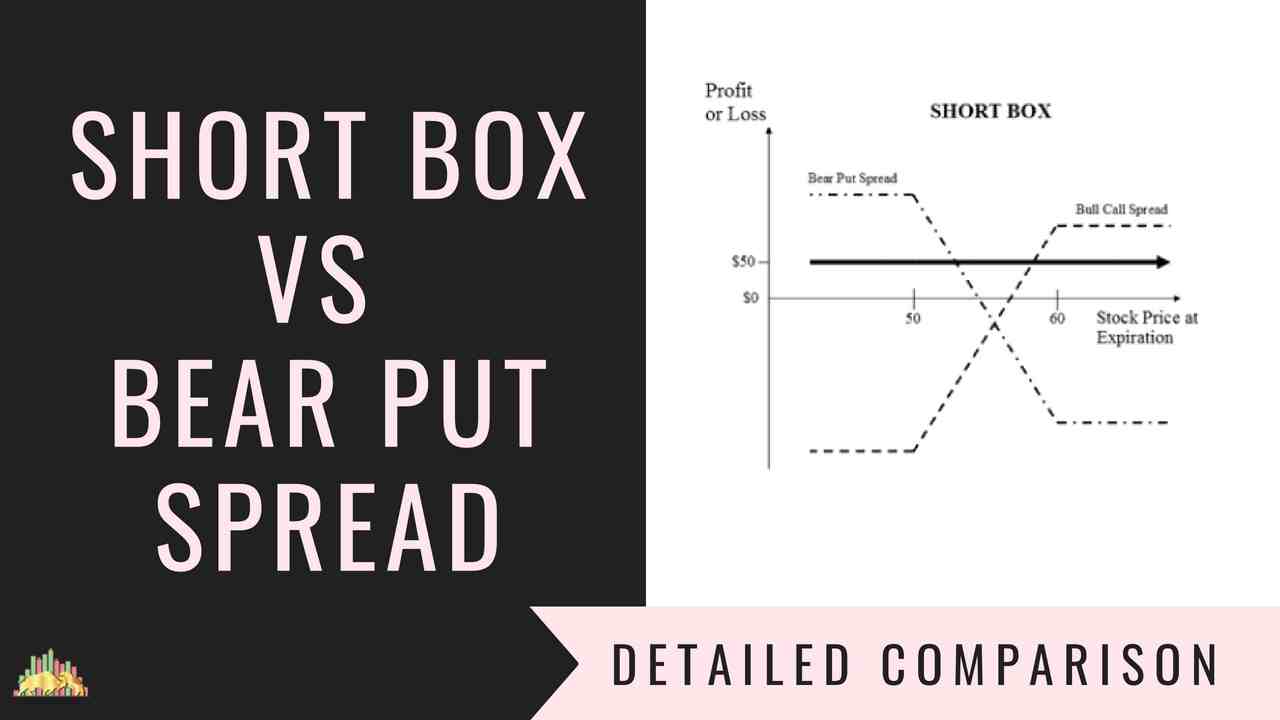 Short Box Vs Bear Put Spread | Options Trading Strategies Comparison