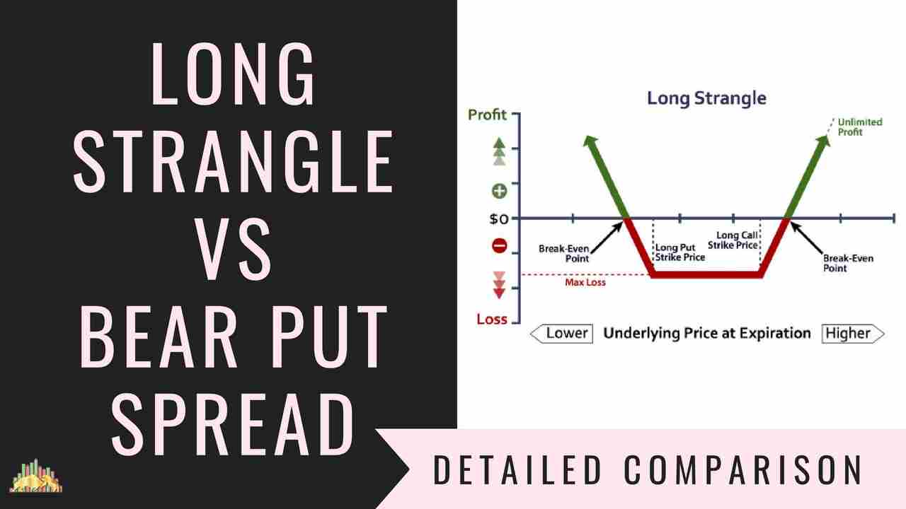 Long Strangle Vs Bear Put Spread | Options Strategies Comparison