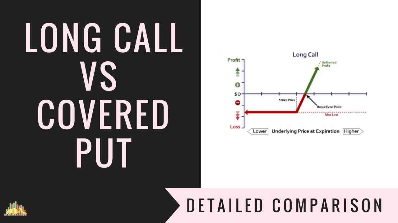 Long Call Vs Covered Put | Options Trading Strategies Comparison