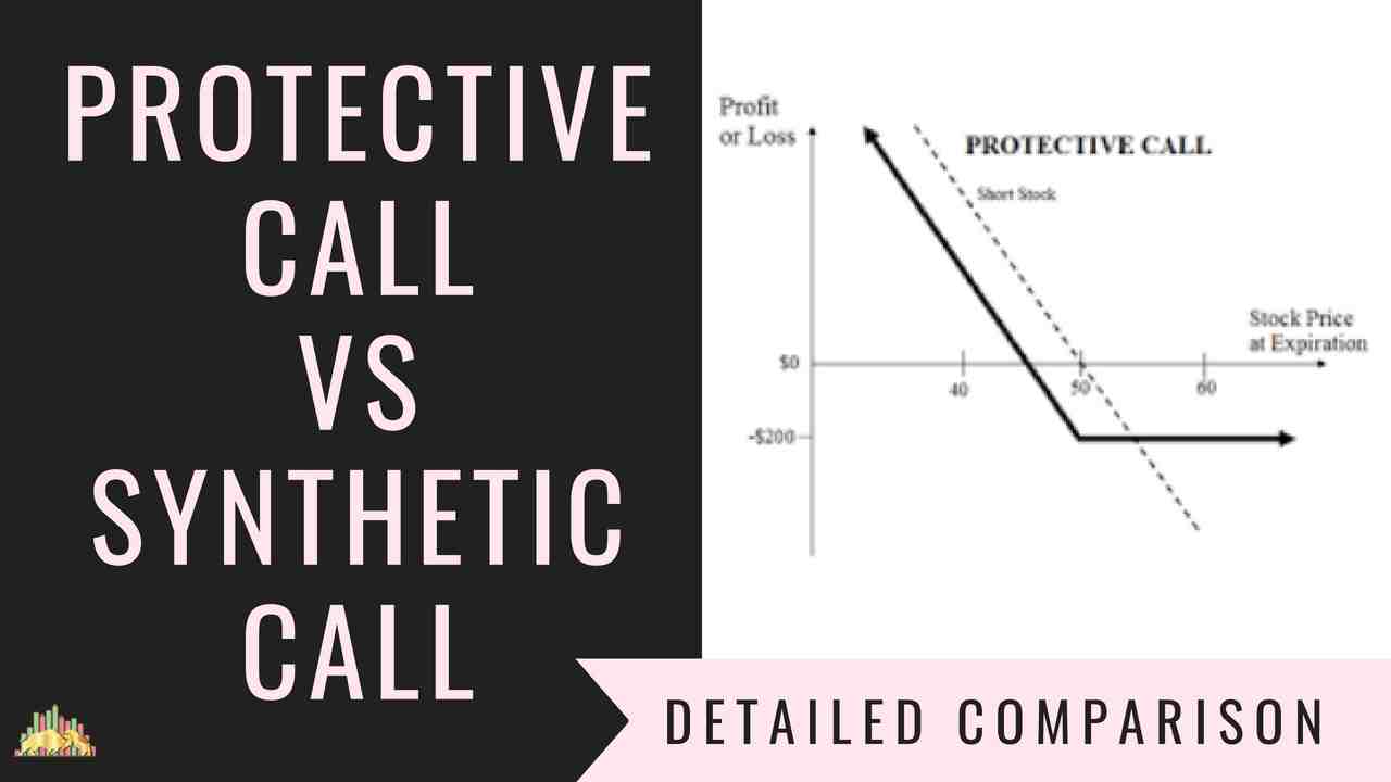 Protective Call Vs Synthetic Call | Options Strategies Comparison