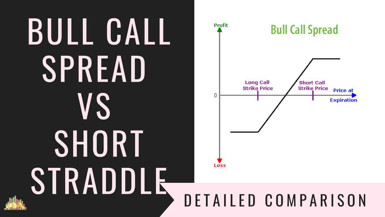 Bull Call Spread Vs Short Straddle | Options Strategies Comparison